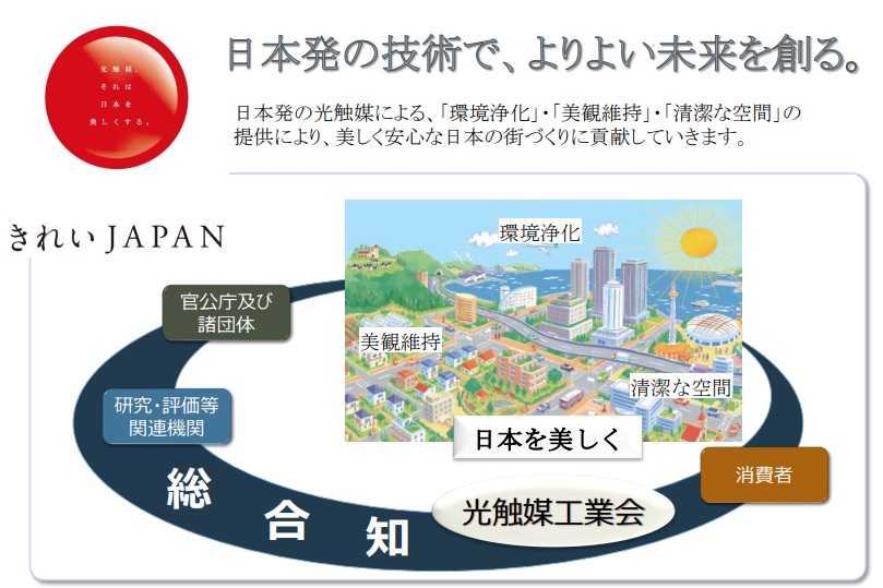 内閣府 第2回総合知活用事例に掲載されました。 - 光触媒工業会